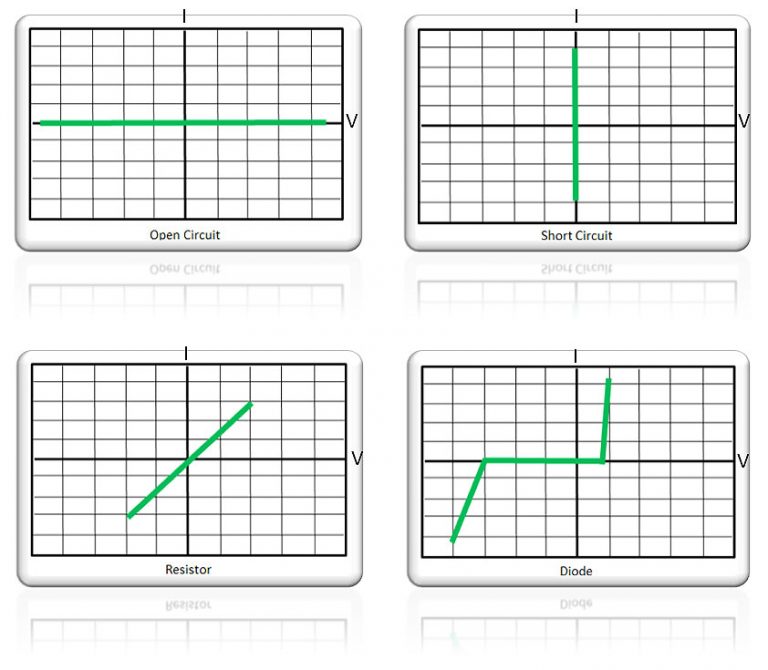 Failure Analysis - RFAL Technology