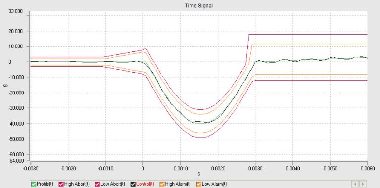 Product Reliability - RFAL Technology