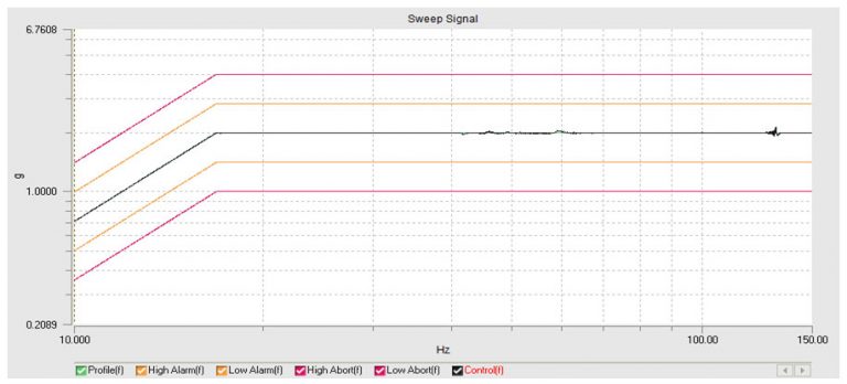 Product Reliability - RFAL Technology